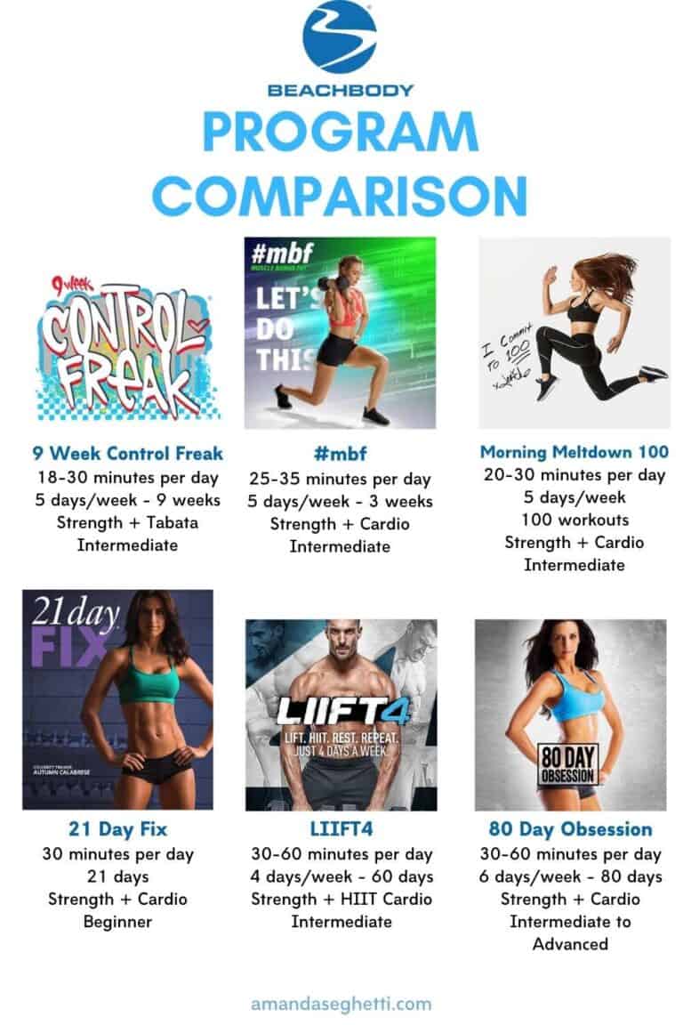 Beachbody Home Workouts, Nutrition, and Coaching